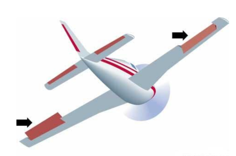 Qual a diferença entre flaps e ailerons | Aula de Aeromodelismo